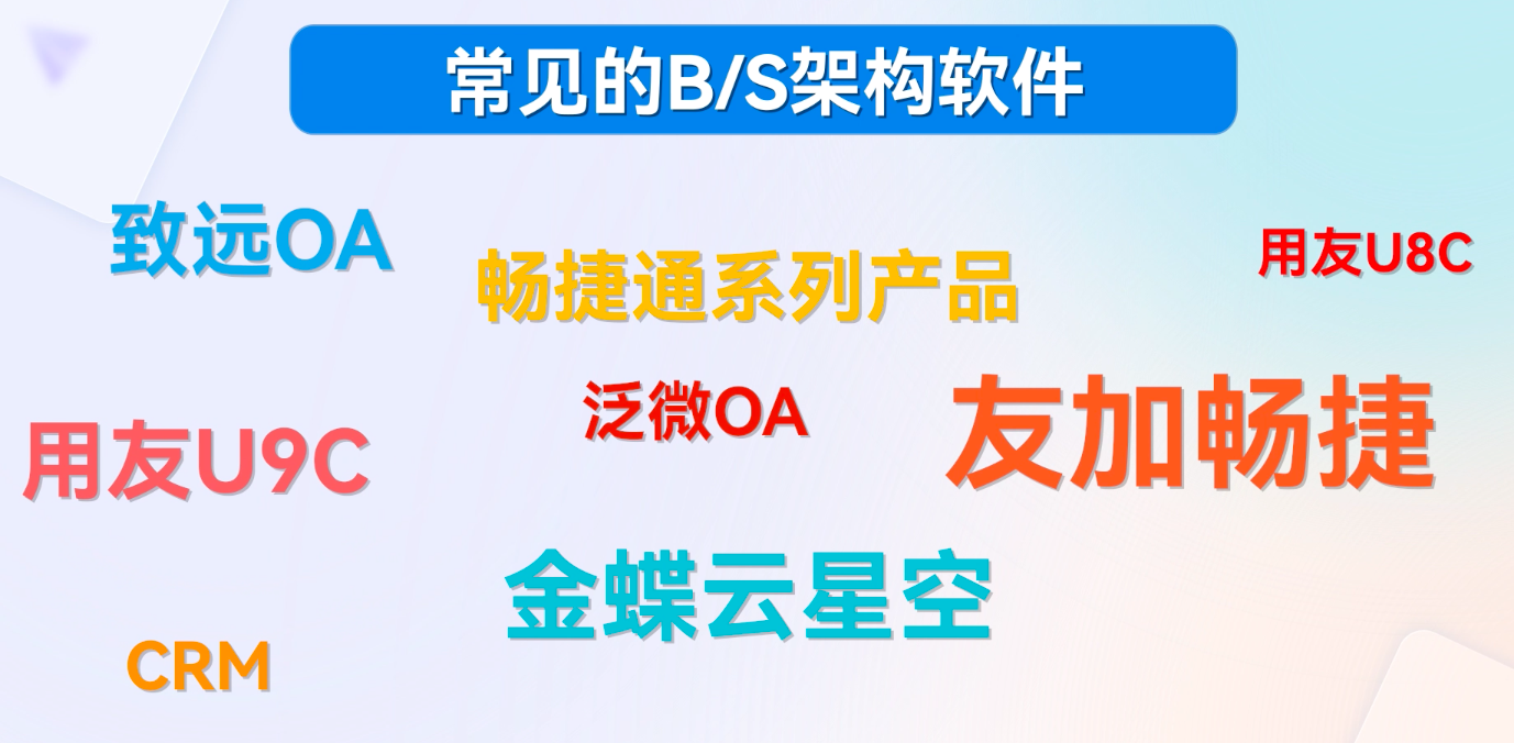 什么是B/S架构软件？如何实现远程访问？_bs端如何访问到局域网的设备-CSDN博客
