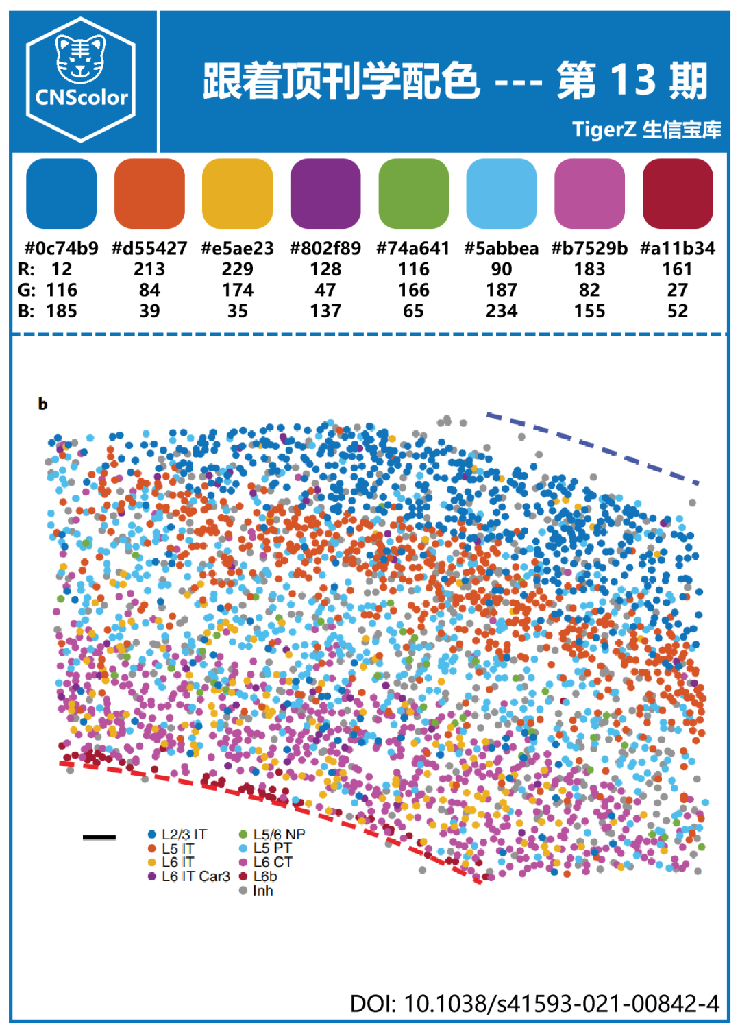 Nature同款 | 跟着顶刊学配色第 13 期 (附开源免费的配色网站)-CSDN博客