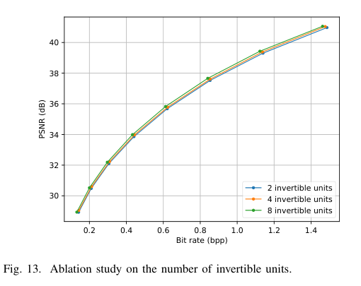 图像压缩Multi-Scale Invertible Neural Network for Wide-Range Variable-Rate Learned Image Compression ...