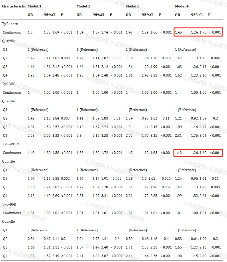 IF 10.6！青岛大学借CHARLS＋孟德尔随机化，仅38天拿下一区Top-CSDN博客