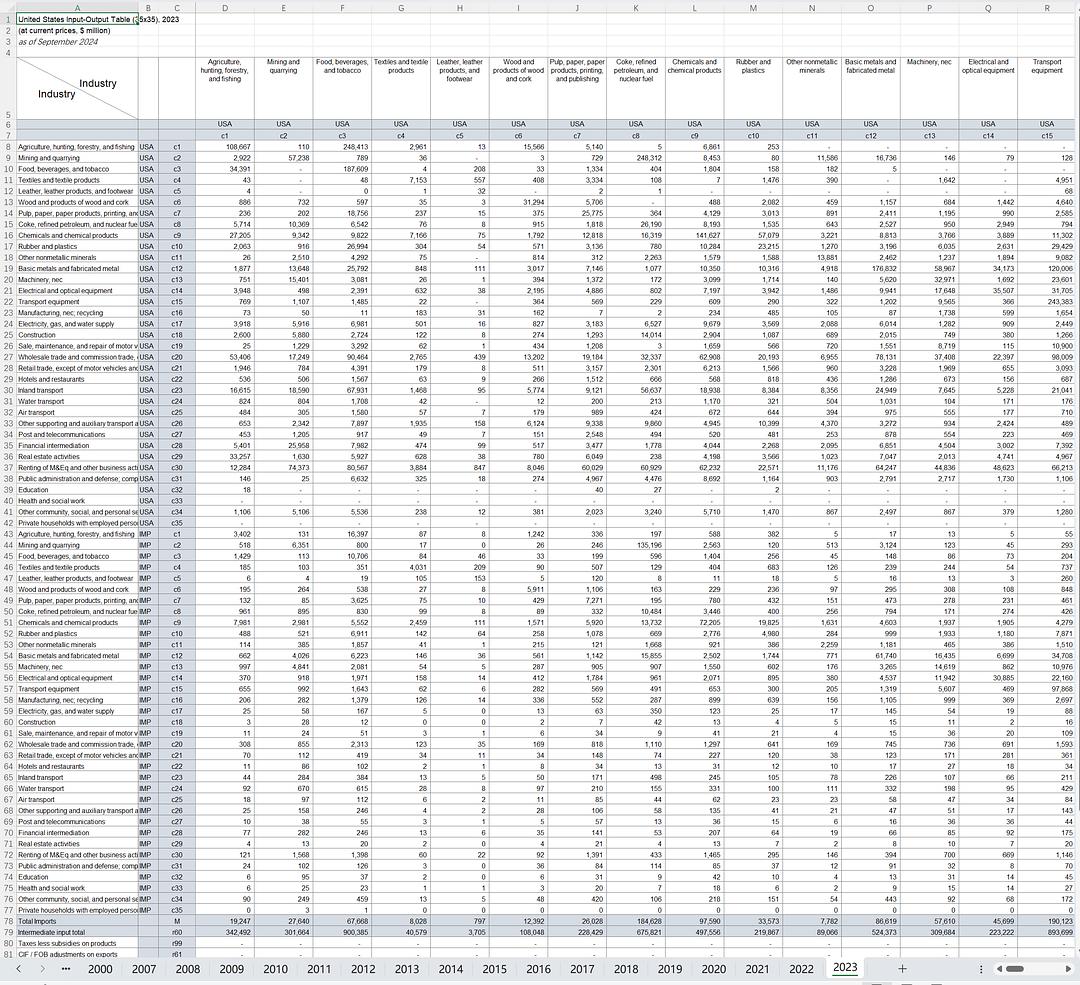 1990-2023年世界、各国、各省投入产出表_2023年投入产出表-CSDN博客
