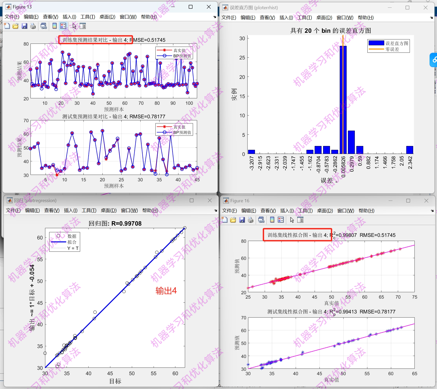 Matlab 基于BP神经网络+NSGAII多目标优化算法的工艺参数优化_bp nsga-CSDN博客