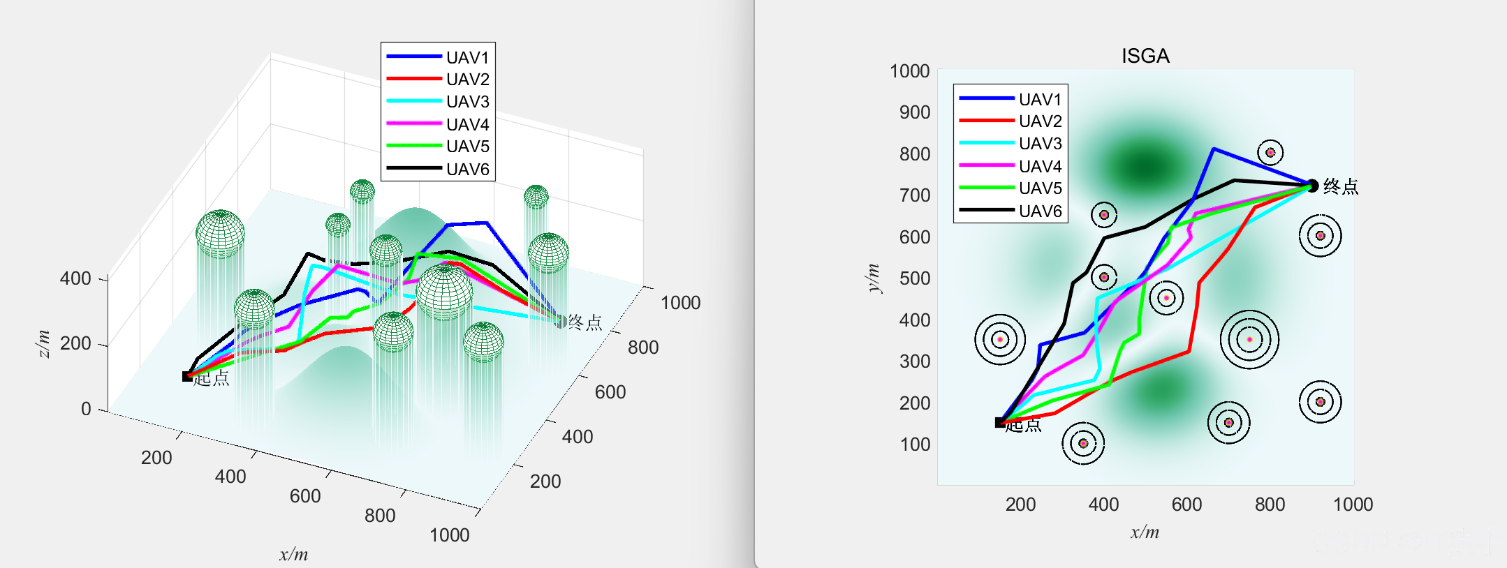 基于改进型雪雁算法（Improved Snow Geese Algorithm, ISGA）的六个无人机协同路径规划MATLAB代码-CSDN博客