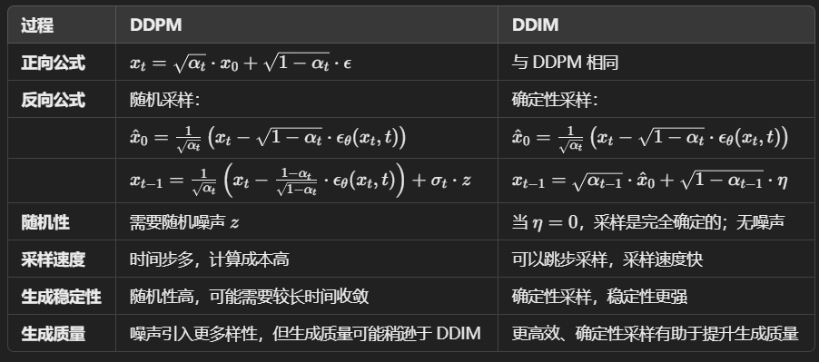 万字长文带你入门扩散模型【原理+实战】_diffusers demo-CSDN博客