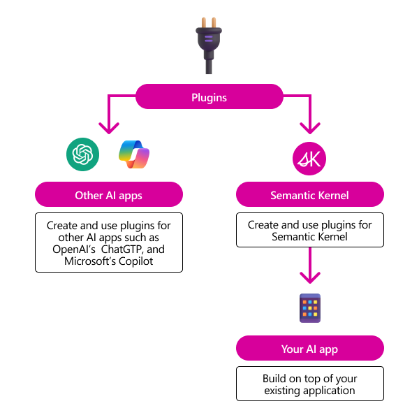 .NET 原生驾驭 AI 新基建实战系列（二）：Semantic Kernel 整合对向量数据库的统一支持-CSDN博客