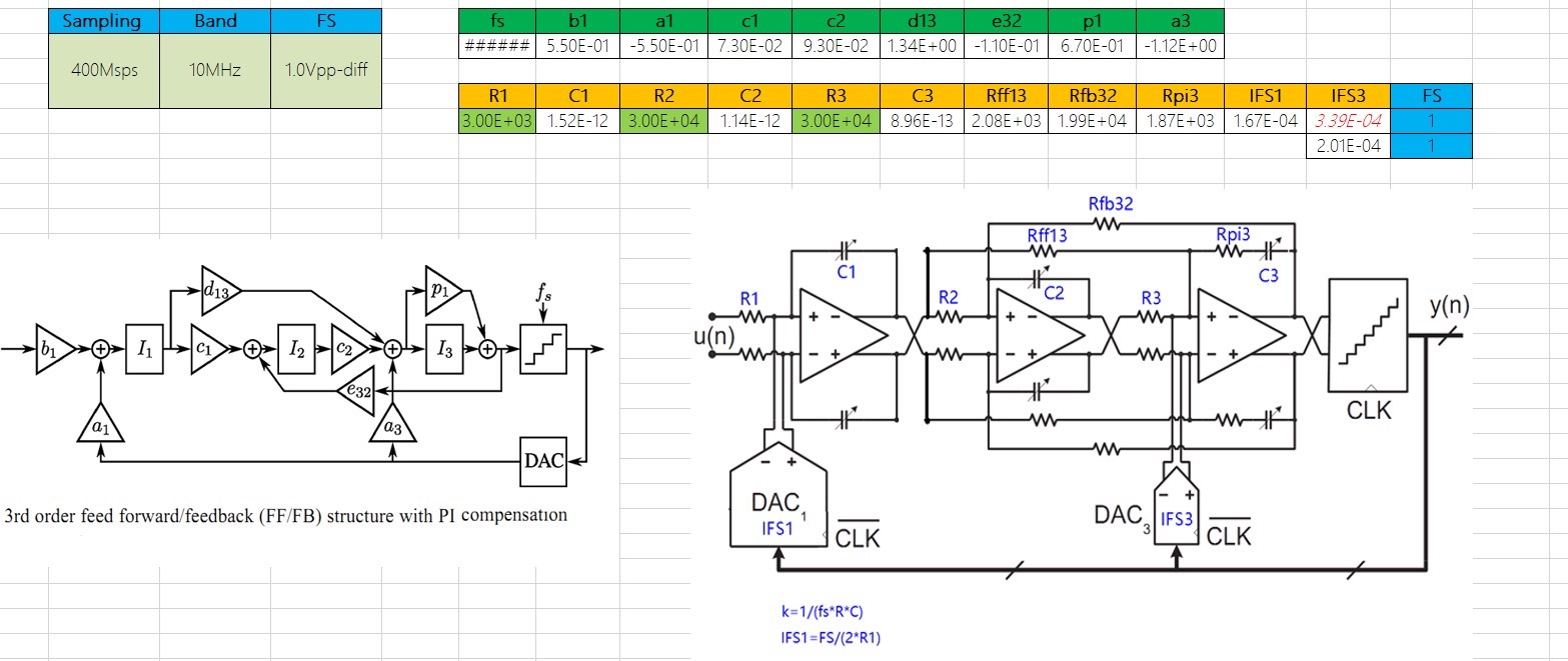 Sigma-Delta ADC Matlab Model 包含实例和说明，多种MATLAB代码...-CSDN博客