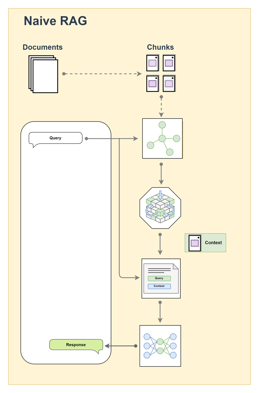 LazyLLM 教程 | 第 1 讲：RAG 原理解读：让检索增强生成不再是黑盒_)与用户输入一起提供给模型,成为模型处理的文本的一部分。-CSDN博客