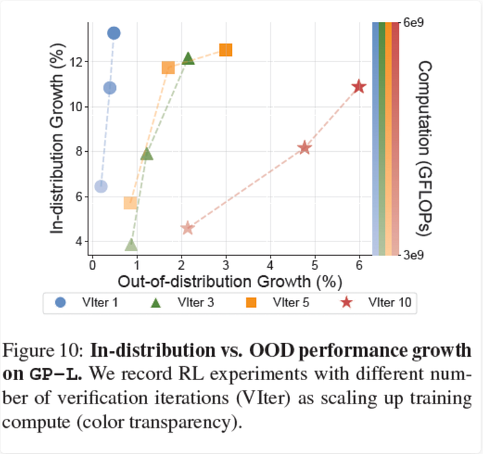 一文彻底搞懂监督微调(SFT) VS 强化学习(RL)，收藏这篇就够了！_sft rl-CSDN博客