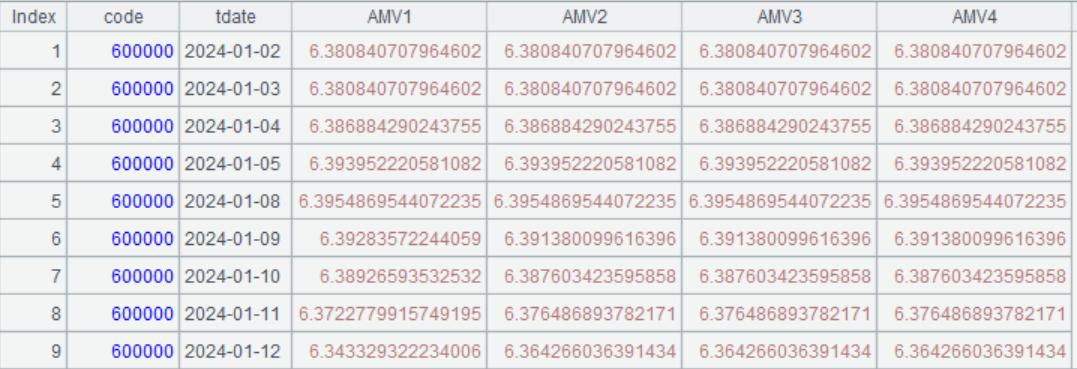 SPL做量化---AMV（成本价均线）_amv指标-CSDN博客