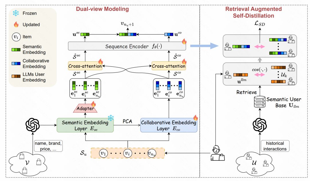 【AI大模型】LLM推荐系统时代来了？2024大厂顶会工作总结_clickprompt: ctr models are strong prompt generato-CSDN博客