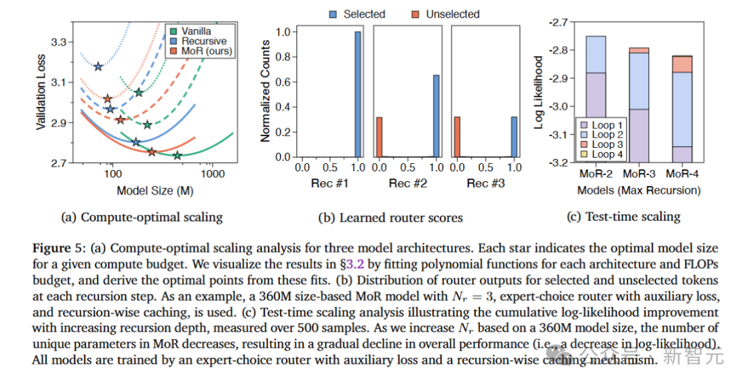 谷歌DeepMind全新MoR架构问世，Transformer要被终结？_mixture-of-recursions-CSDN博客