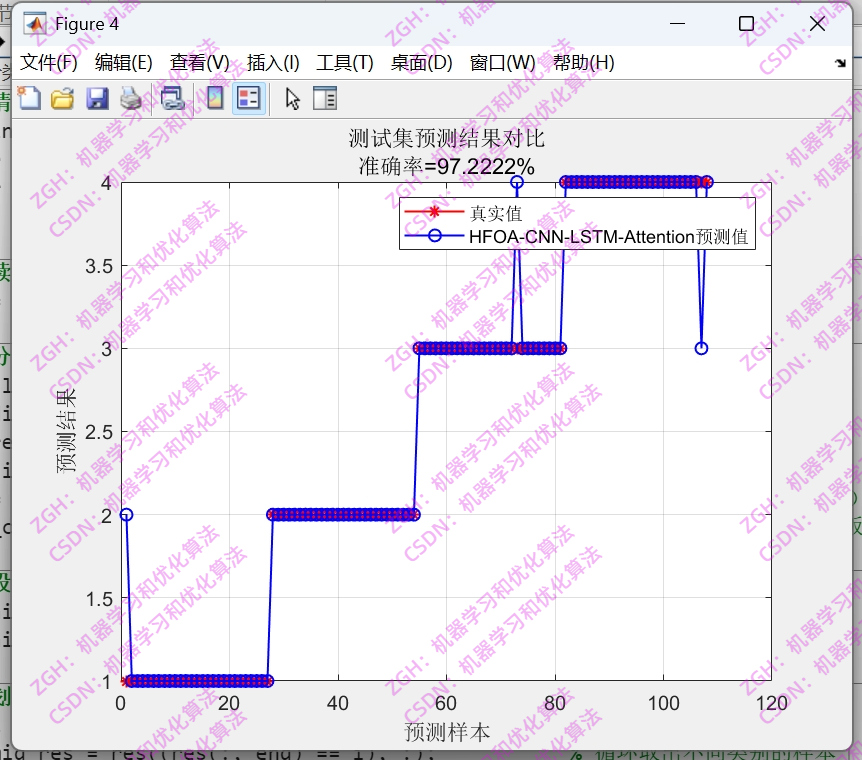[原创]HFOA-CNN-LSTM-Attention多特征分类预测 Matlab代码 (多输入单输出) -CSDN博客