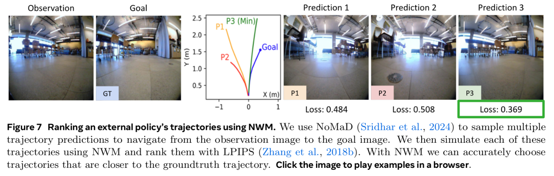 CVPR 2025 最佳论文候选！LeCun团队提出NWM：导航世界模型-CSDN博客