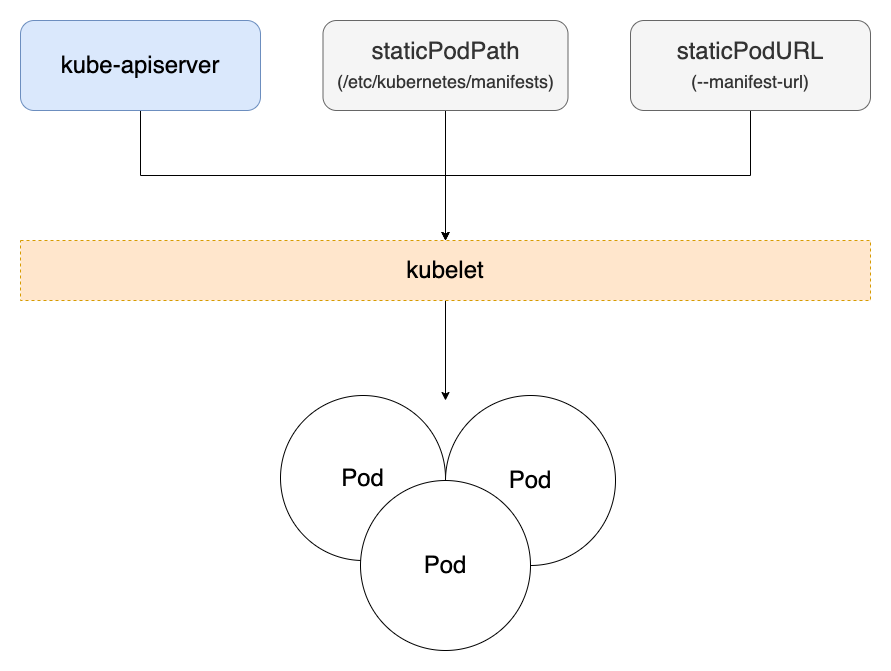 K8s Pod IP 分配机制_kube node podcidr-CSDN博客