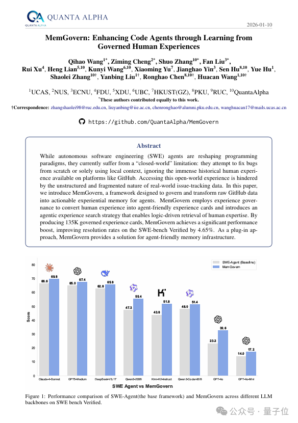 开源框架让代码AI偷师GitHub！bug修复率飙升至69.8%，性能创纪录-CSDN博客