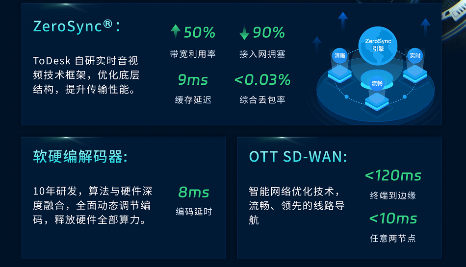 2025年度装机必备软件，ToDesk如何渗透1.5亿用户生活场景_todesk用户量-CSDN博客