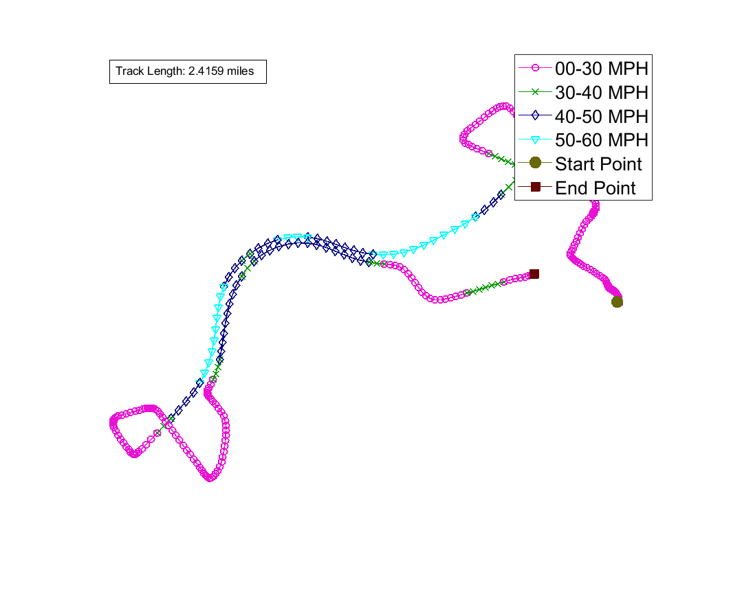【可视化】谷歌地图的GPS路径跟踪和可视化附matlab代码-CSDN博客