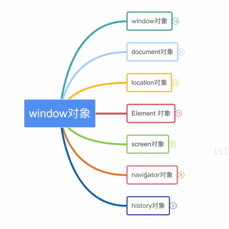 爬虫&逆向--Day07--Javascript进阶-CSDN博客