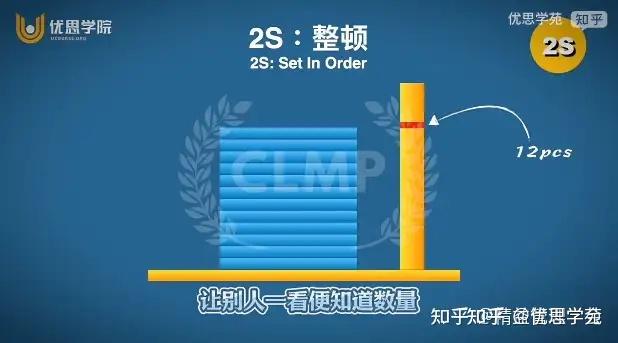 优思学院｜5S 终极指南：含义、方法论与实施_持续改善图标-CSDN博客