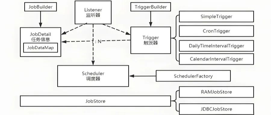 Springboot 中利用 Threadpooltaskscheduler 实现定时任务 Csdn博客