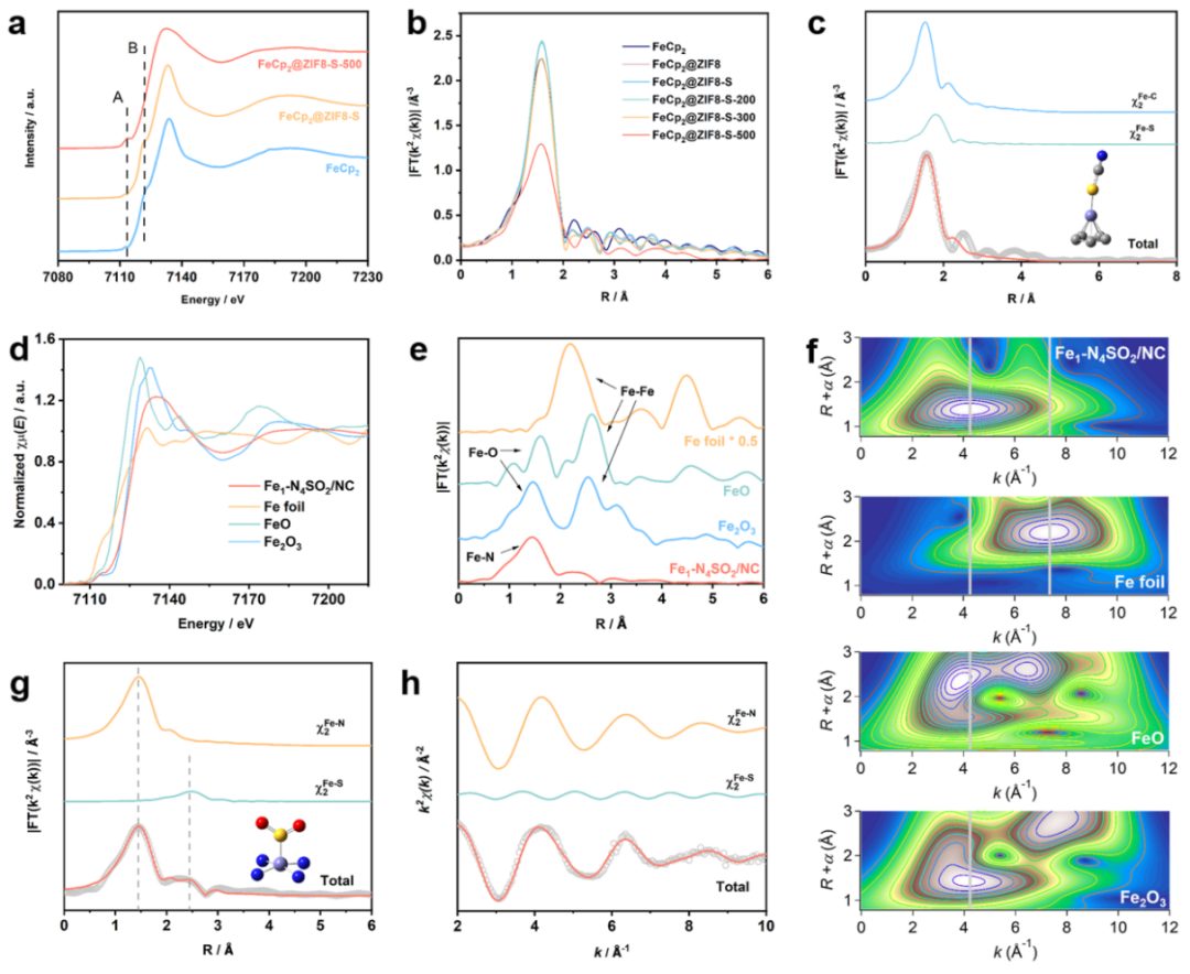 李亚栋院士/冀淑方，JACS！_冀淑方清华大学化学 mail-CSDN博客
