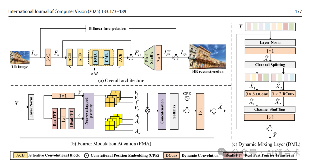 超强！傅里叶调制注意力FMA，线性复杂度捕捉全局感受野，直接涨点！-CSDN博客