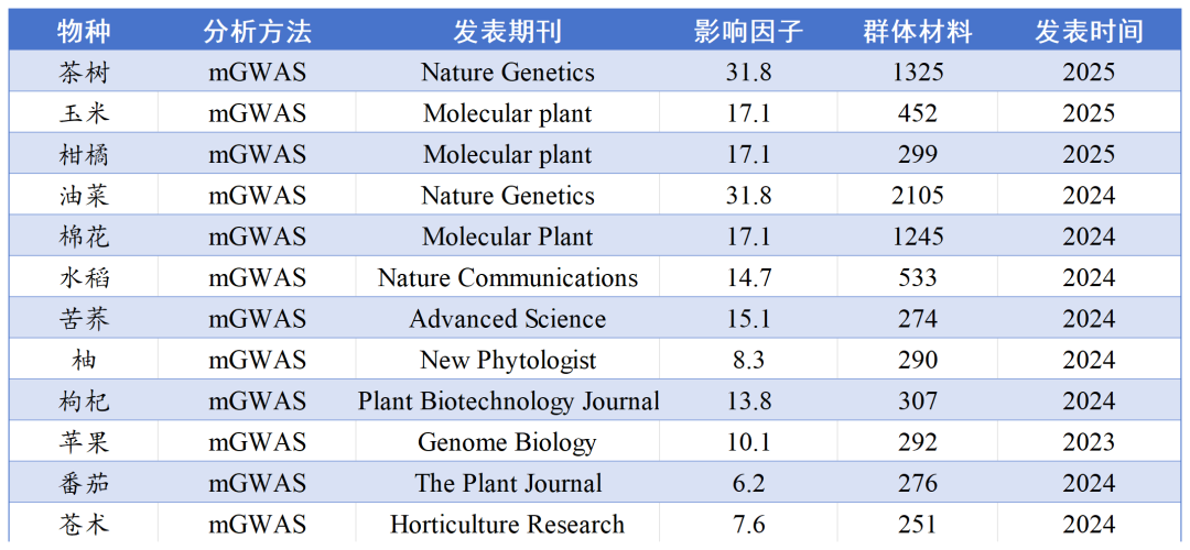 GWAS之后如何进行mGWAS分析？如何准备样本？-CSDN博客