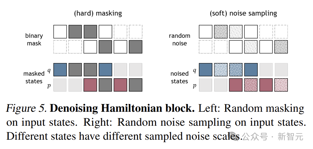 何恺明团队提出全新DHN「去噪哈密顿网络」-CSDN博客