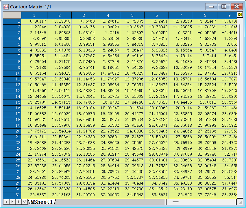 Origin教程011：Origin绘制等高线图_Origin教程-CSDN专栏