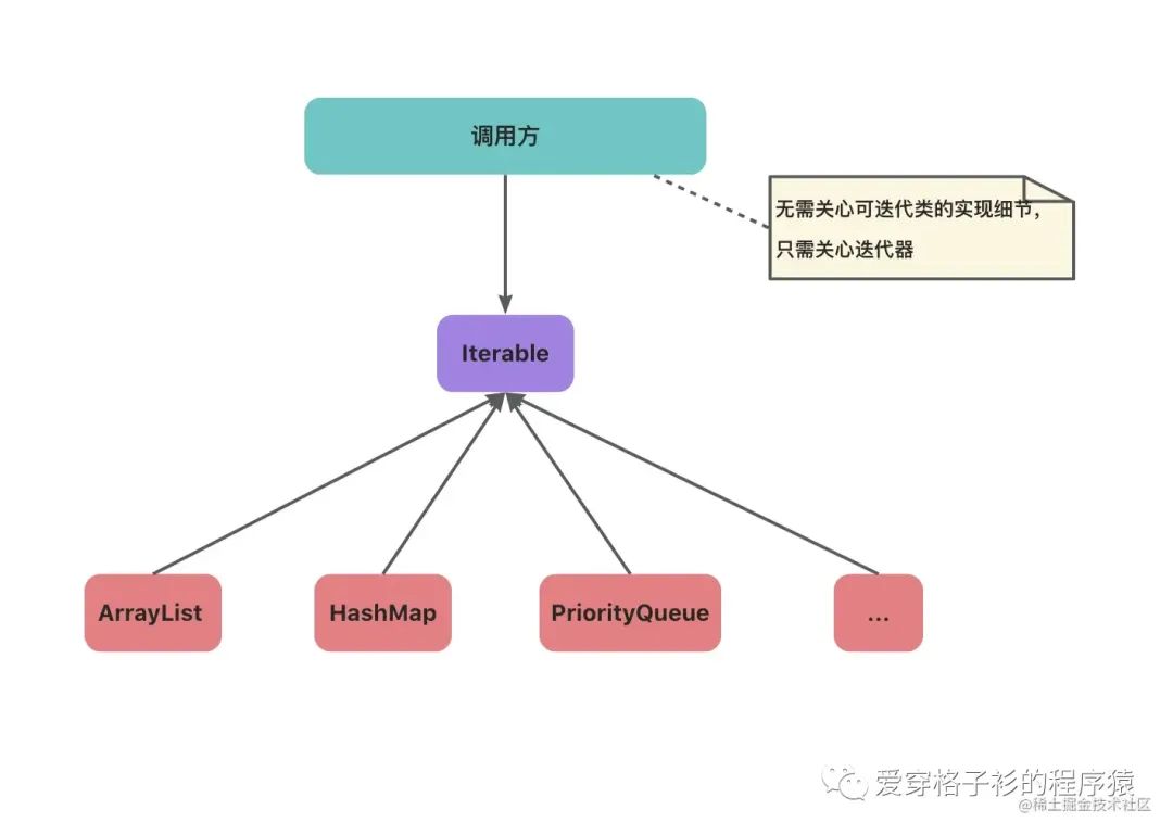集合类单线程也能报concurrentmodificationexception？单线程 Concurrentmodificationexception Csdn博客