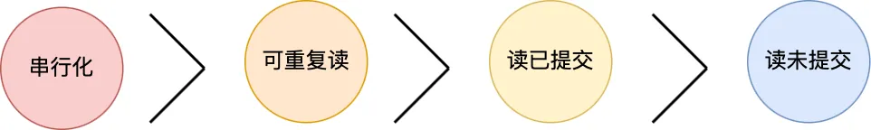 java八股 -- 12w字超全版--覆盖大量高频面试内容-CSDN博客