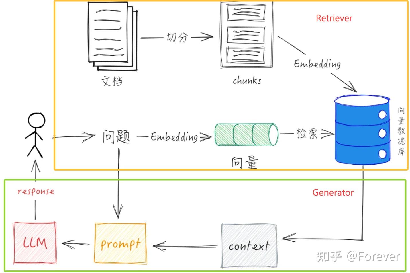 RAG 实战指南（一）：什么是RAG？一文搞懂检索增强生成技术_ragjishu-CSDN博客