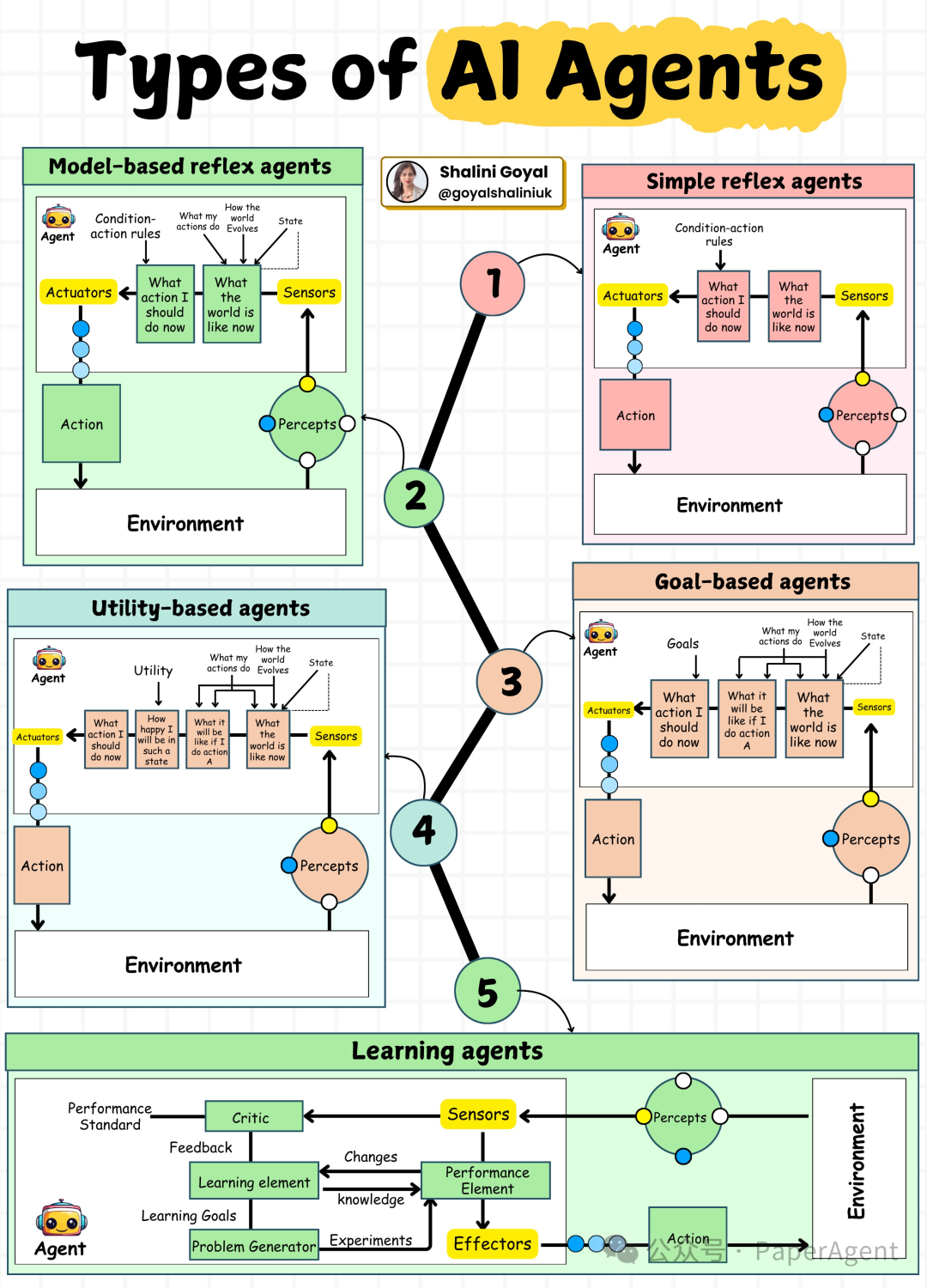 大模型技术栈全攻略(AI Agents、Agentic、RAG、MCP等)核心概念详解-CSDN博客