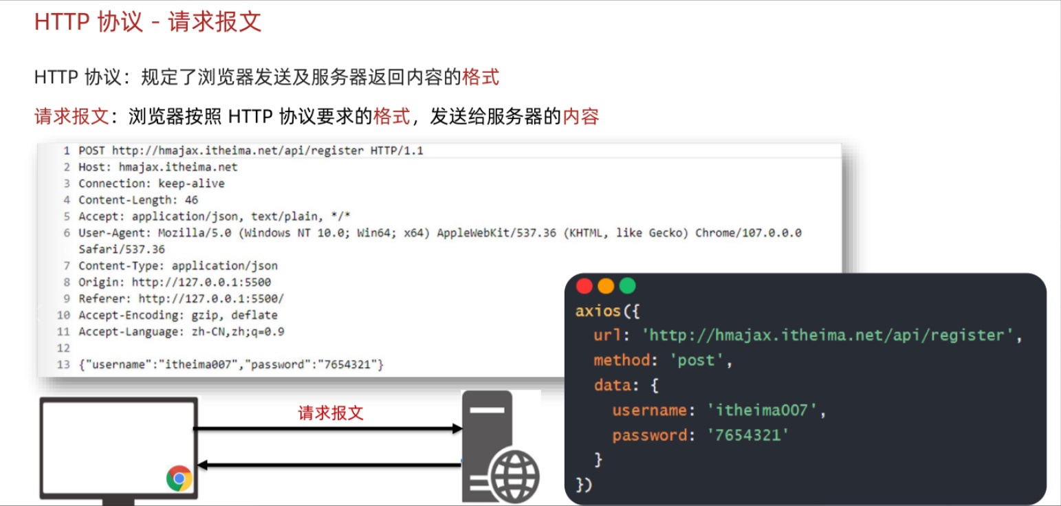 黑马程序员前端AJAX入门到实战全套教程，包含学前端框架必会的（ajax+node.js+webpack+git），一套全覆盖笔记_axhub.0.2.0.js-CSDN博客