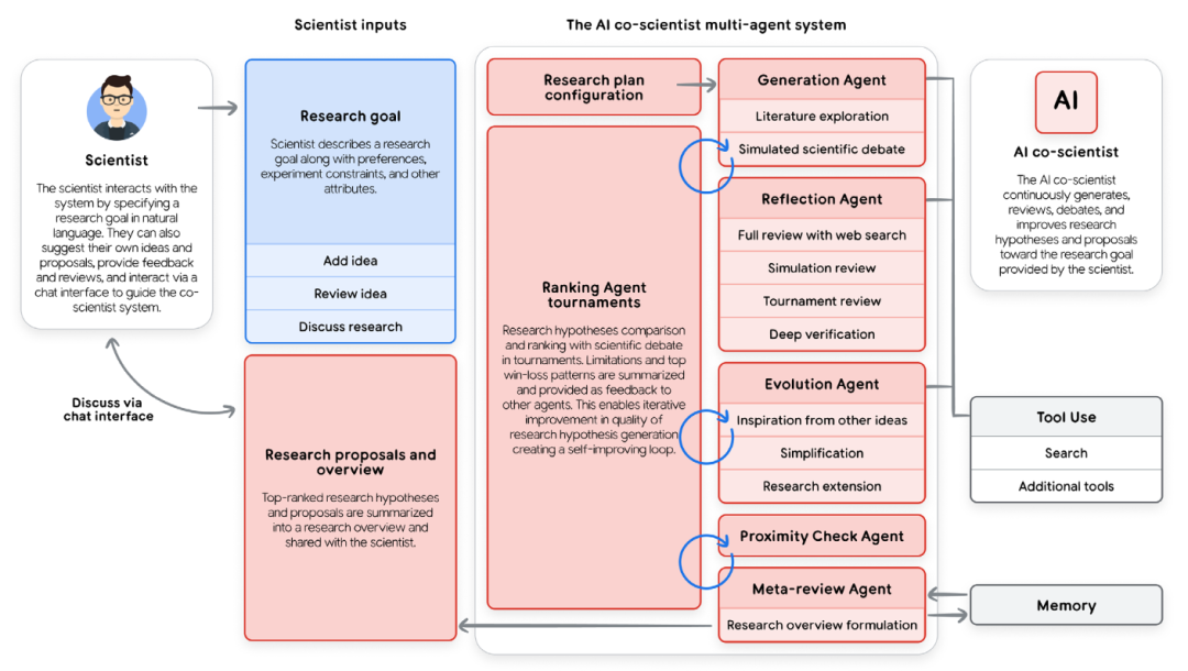 AI Agent架构全解析：Google Kaggle五天课程精华内容（附白皮书）_5-day ai agents intensive course with google-CSDN博客