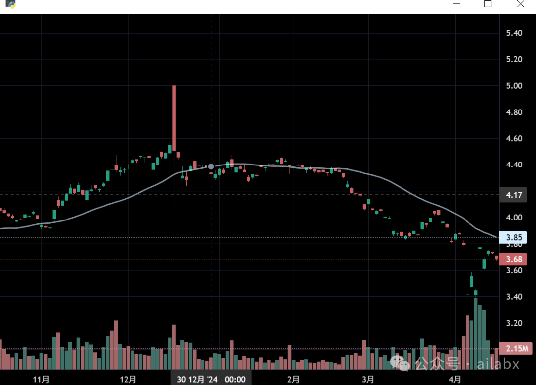 aitrader代码框架在gitee上开源 | lightweight_charts专业金融量化库-CSDN博客