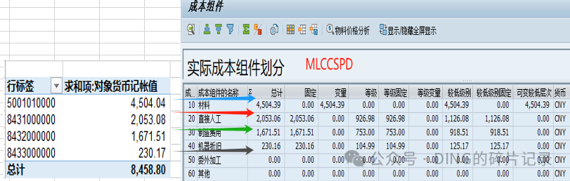 SAP CKM3N中工单入库对应的组件成本与CK13N中成本明细汇总不一致-CSDN博客