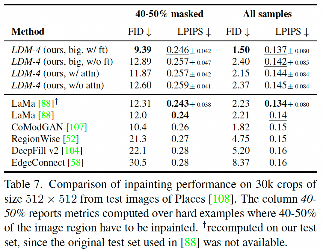 LDM——High-Resolution Image Synthesis with Latent Diffusion Models论文阅读_ldm论文-CSDN博客