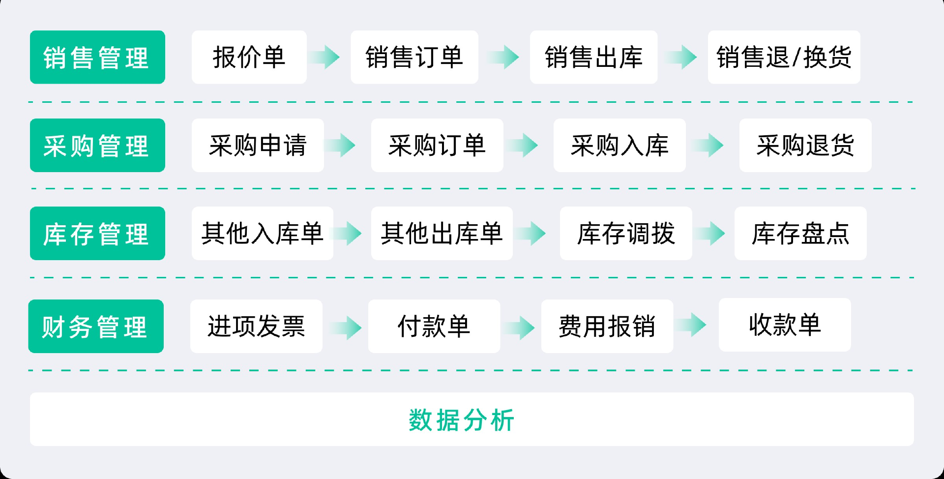 进销存系统如何帮助企业实现：成本控制和利润最大化？_企业成本控制系统 csdn-CSDN博客