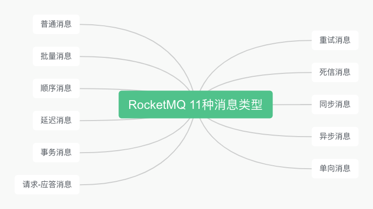 RocketMQ 11种消息类型，你知道几种？_rocketmq 消息类型-CSDN博客