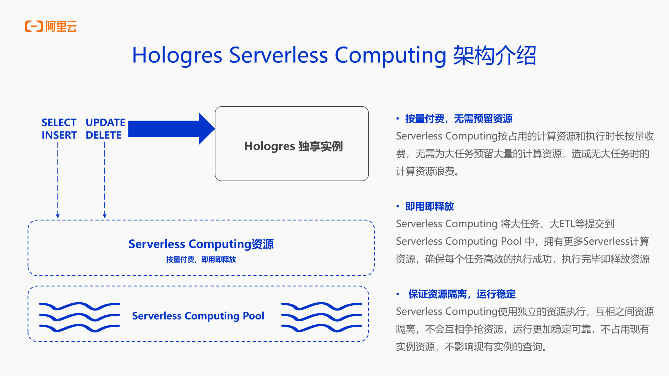 降价46%，Hologres Serverless Computing 快速入门_hologres 每天适用cu-CSDN博客
