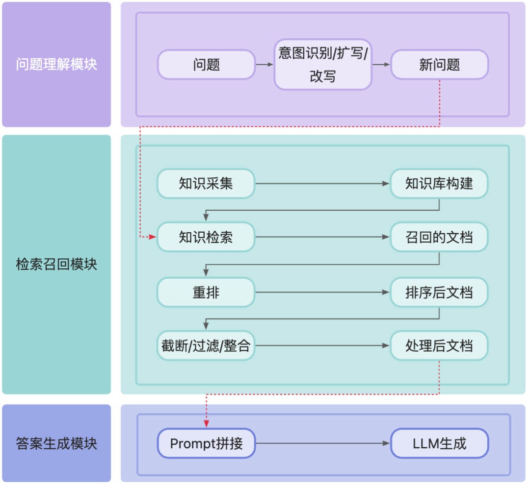 RAG系列（三）：系统评估 - 构造QA测试数据集-CSDN博客