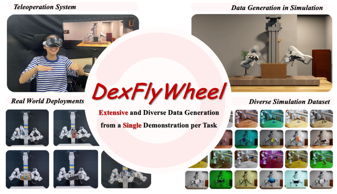 NeurIPS 2025 Spotlight | DexFly Wheel框架：只需一条演示，就让机器人学会「自我造数据」-CSDN博客