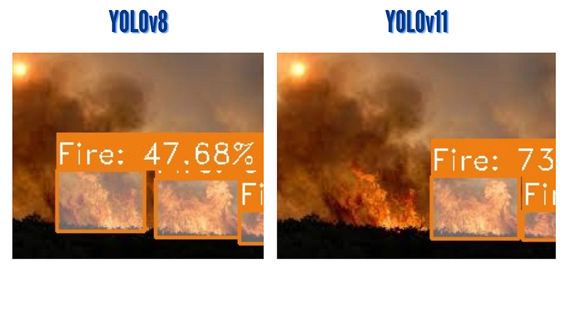 YOLOv8和YOLOv11的性能比较_为什么用yolov8不用v11-CSDN博客