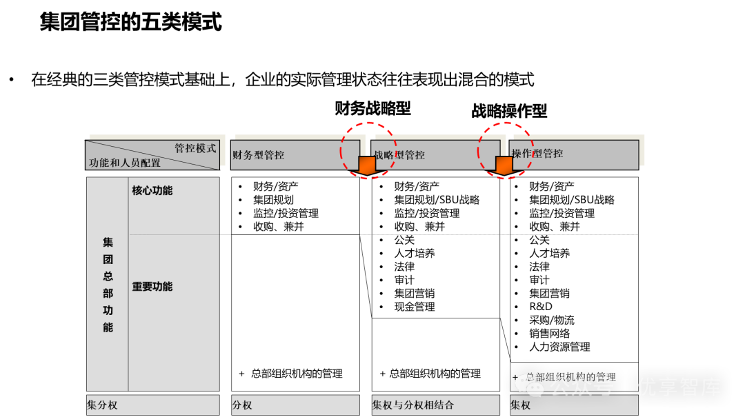 集团企业人力资源(HR)数字化转型规划：HR数字化核心转变、HR数字化战略设计、HR数字化具体设计-CSDN博客