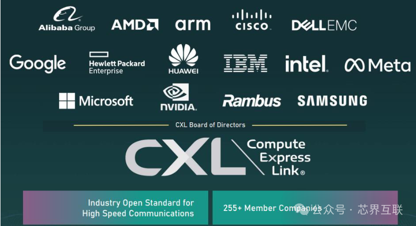 [CXL]概述_cxl协议演进-CSDN博客