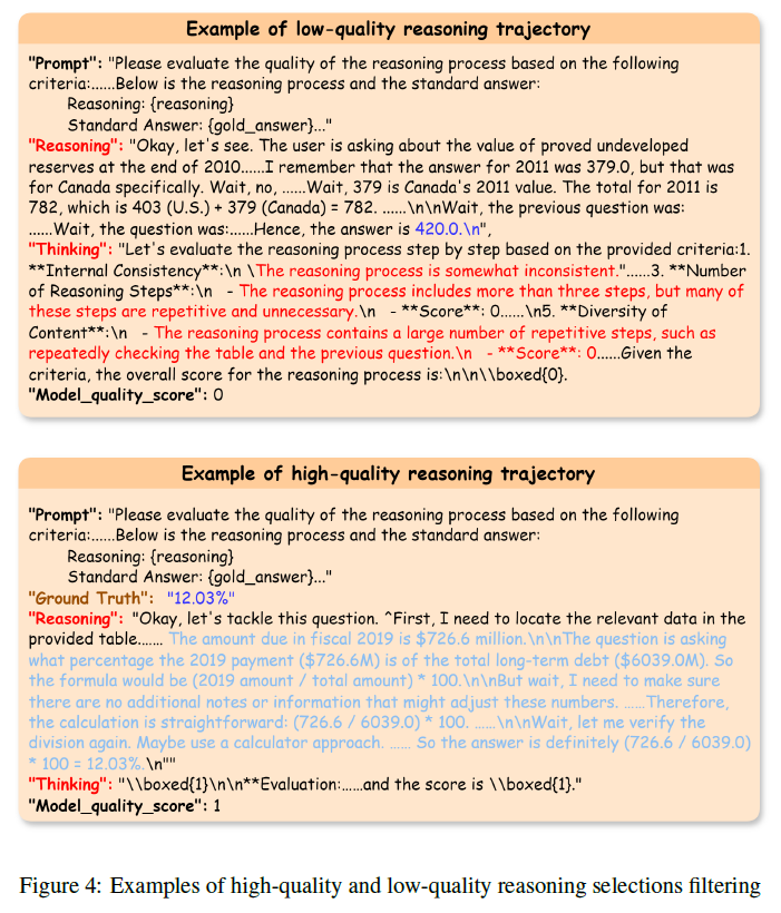 Fin-R1：金融领域专用推理大语言模型，7B参数比肩671B满血Deepseek R1_xuanyuan-finx1-preview-CSDN博客