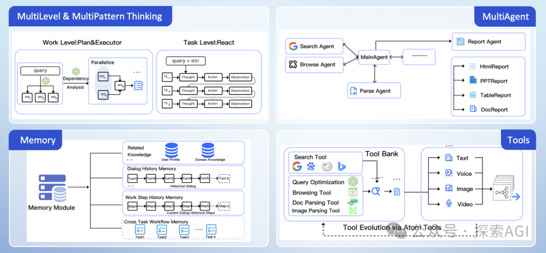 京东深夜开源，首个完整通用Agent产品，直指行业SOTA！_京东开源agent-CSDN博客
