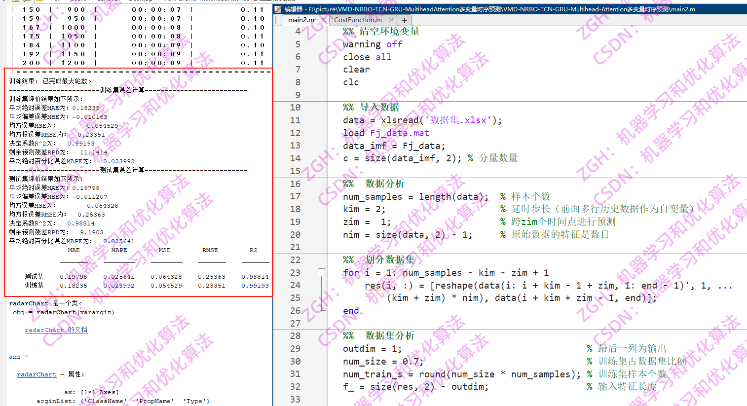[独家]基于VMD-NRBO-TCN-GRU-Mutilhead Attention的多变量时序预测 (多输入单输出)-CSDN博客