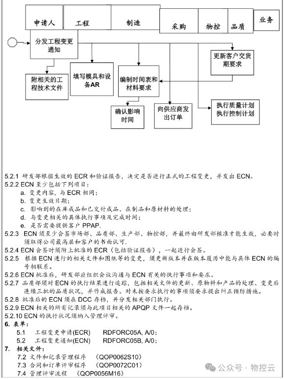 什么是ECR/ECO/ECN？-CSDN博客